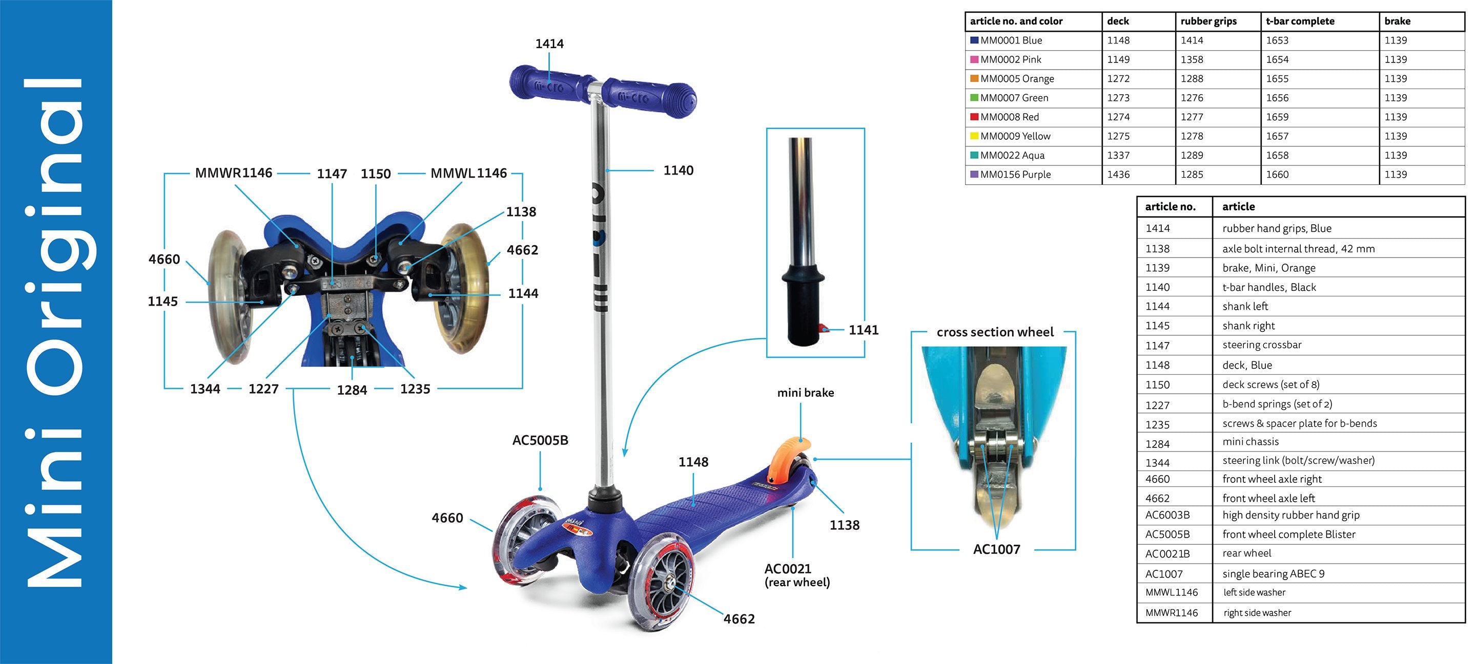 Mini Original Parts – Micro Kickboard