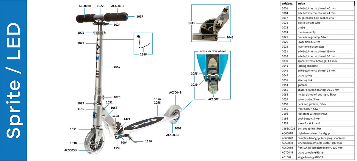 Sprite Parts – Micro Kickboard